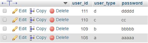 MySQL Connector Errors ProgrammingError You Have An Error In Your SQL Syntax