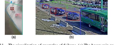 Figure 11 From A Vision Based Method For Real Time Traffic Flow Estimation On Edge Devices