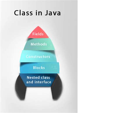 Campus Book Unit2 Introducing Classes Object And Method Java