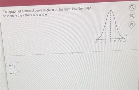 Solved The Graph Of A Normal Curve Is Given On The Right