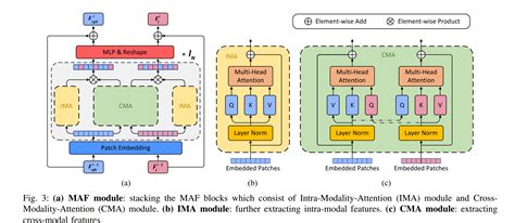 【mafnet】 A Multi Attention Fusion Networkfor Rgb T Crowd Counting解读mafnet A Multi Attention