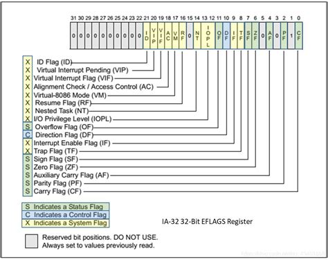 X86 Win32 Reverse Engineering Cheat Sheet Pdf Tools Didier Stevens