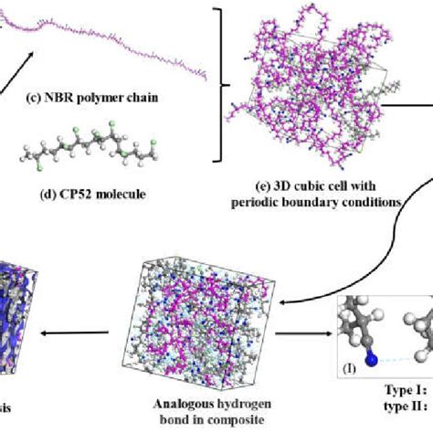 Models For Molecular Dynamics Simulation Of Cp52 Nbr Download