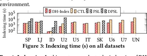 Figure 3 From Distributed Shortest Distance Labeling On Large Scale