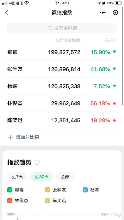 微信指数有什么用,如何提升? 知乎 微信指数有什么用,如何提升? 知乎