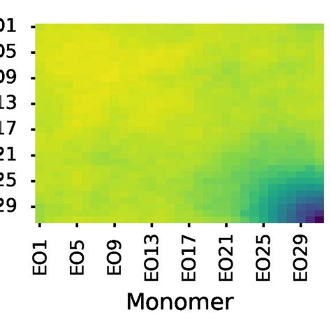 figure s5 a normalised intermolecular contact maps between the eo