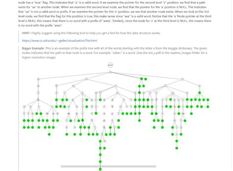 objective trie tree prefix tree in c here are