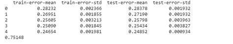 Boosting Your Models Performance Using Xgboost By Dhruv Patel