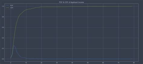 Pdf Cdf And Their Applications In Machine Learning Outlier Chronicles