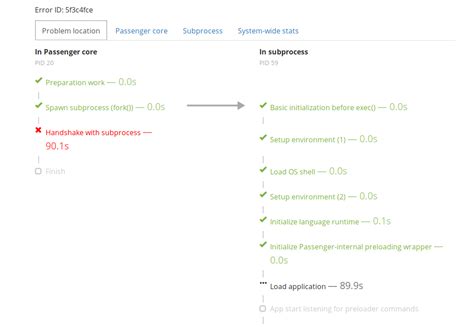 Passenger Nginx Module Load Rails App Failed When Start Use Docker Compose Docker Build Work