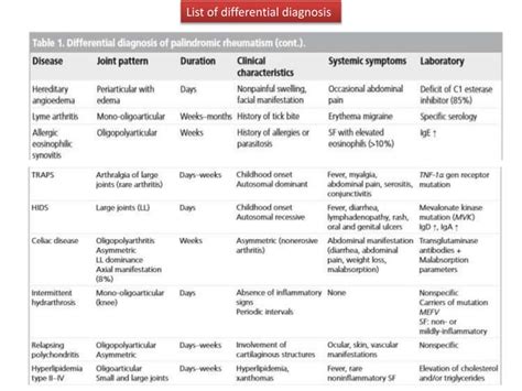 Palindromic Rheumatrism Pptx Diseases And Conditions Medical Health