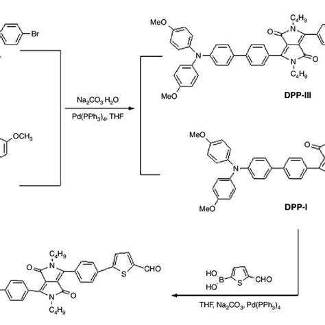 Pdf Aggregation Induced Emission And Large Two Photon Absorption Cross Sections Of