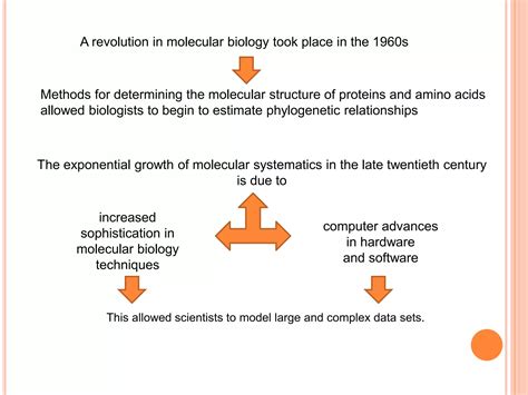 Molecular Taxonomy Pptx