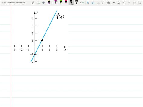 Solvedthe Graph Of A Function Yfx Is Given Use This Graph To