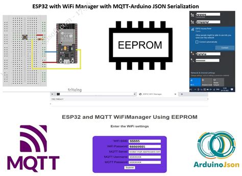 Microdigisoft Services On Linkedin Esp32 With Wifi Manager With Mqtt