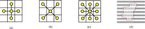 figure 3 from edges detection based on renyi entropy with split merge