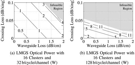 Optical Power For Nanophotonic Processor To Dram Networks 16 16 16 4