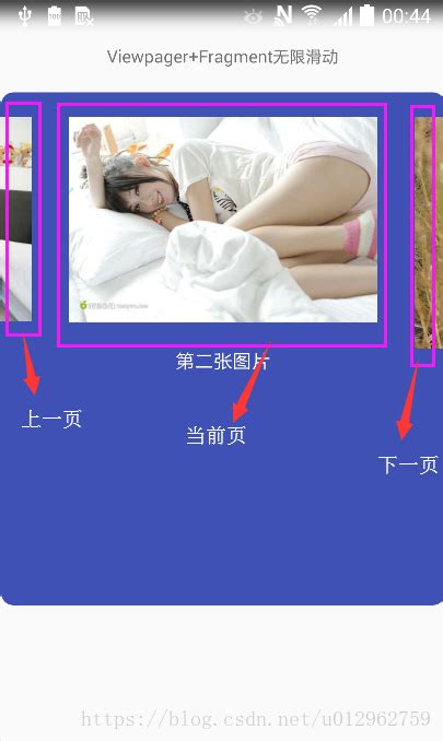 Android Viewpagerfragment实现无限滚动，左右有前后一页的部分，并fragment显示的内容是activity传过去的数据viewpager Fragment 滚动
