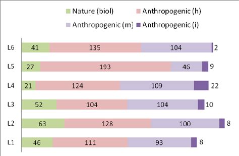 Figure 2 From The Role Of Auditory Cues In The Spatial Knowledge Of
