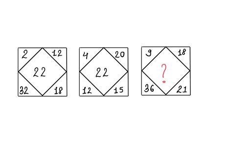 logical deduction find the missing value in the given figure