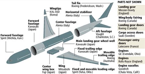 5 Dreamliner Subassembly Plan Source Seattle Post Intelligencer