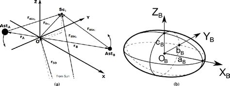 Figure 1 From Angles Only Navigation In The Proximity Of A Binary