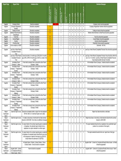 fillable online report page report field validation rule validation