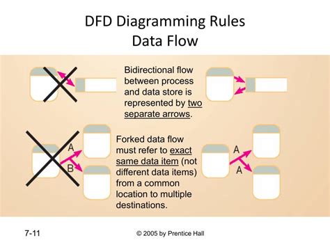 Data Flow Diagram PowerPoint Slides LearnPick India