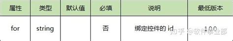 微信小程序官方组件展示之表单组件label源码 知乎