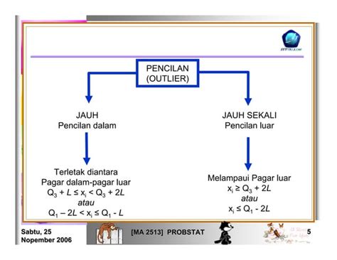 Pengerrian Dari Box Plot Dot Plot Kelas Xi Pdf