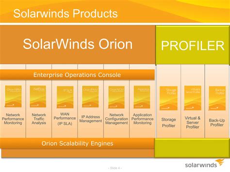 Solarwinds Pdf Operating Systems Computer Software And Applications