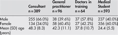 Age And Sex Distribution Of Sample Download Table