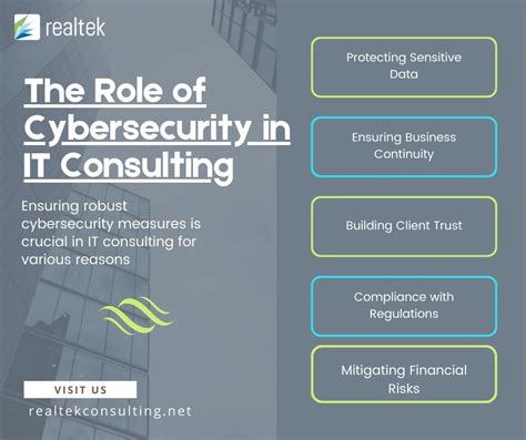 Realtek Consulting Llc On Linkedin Cybersecurity Itconsulting Dataprotection Business Devops