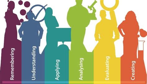 How To Create A Basic Assessment Plan In Four Steps