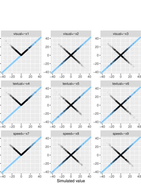 Prior Parameter Values Versus Posterior Means For N0100 Priors On