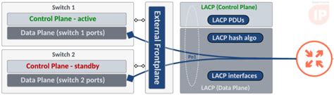 Wisp Fisp Design Switch Centric Swc Topology