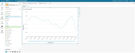 introduction to amazon quicksight ml insights aws big data blog