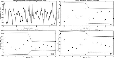 quasistationarity test a two consecutive 4 s eeg segments from brain