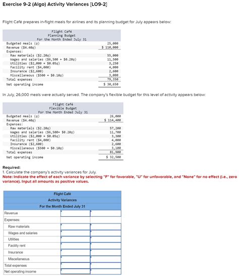 Solved Exercise Algo Activity Variances LO Flight Chegg