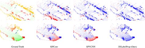 figure 5 from domain generalization of 3d semantic segmentation in