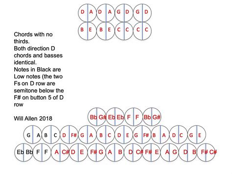 Keyboard Layouts 2Â½ Row Diatonic Accordions Including Club Melodeons