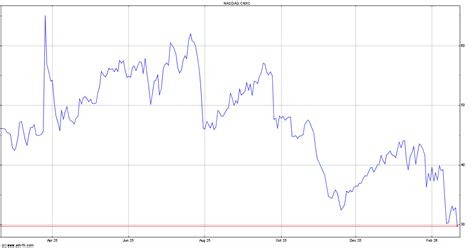 Concentrix Named A Leader And Star Performer In Everest Groups Trust And Safety Services Peak
