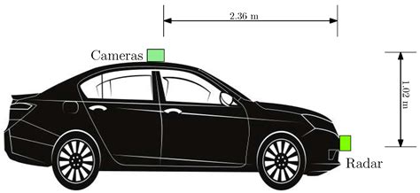 Vehicle Detection And Tracking Using Thermal Cameras In Adverse Visibility Conditions