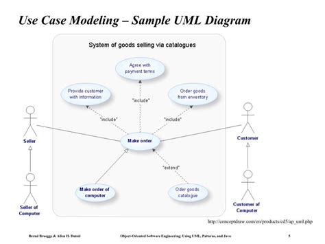 uml use case diagram