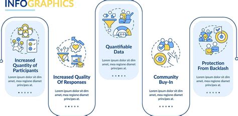 Advantages Of Digital Engagement Rectangle Infographic Template Data Visualization With 5 Steps