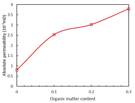 Microscale Evaluation Of Tight Oil Mobility Insights From Pore Network Simulation