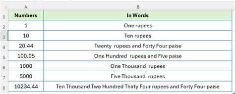 Vba Code For Converting Numeric Indian Rupees And Paise To Words
