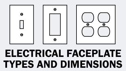 Electrical Faceplate Types And Dimensions Archtoolbox