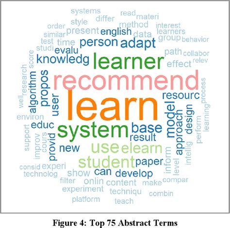 Figure 4 From Recommender Systems Research And Theory In Higher Education A Systematic