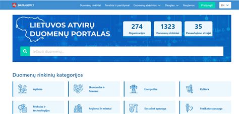 Neveikia Kalbų Perjungimas · Issue 373 · Atviriduomenyskatalogas · Github